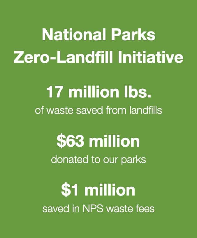 The Environmentally Conscious Initiatives of Centennial Subaru