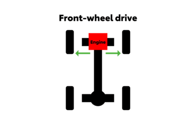 What's the Difference between FWD vs RWD? - Alcoa, TN Used Cars