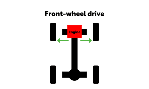What's the Difference between FWD vs RWD? - Alcoa, TN Used Cars
