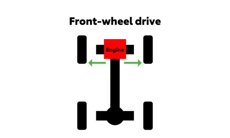 What's the Difference between FWD vs RWD? - Alcoa, TN Used Cars