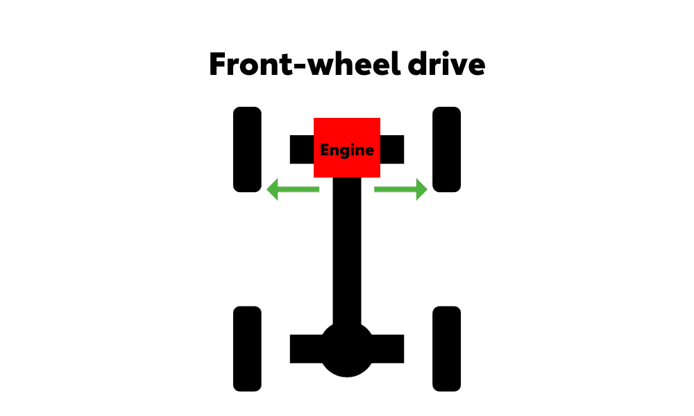 What's the Difference between FWD vs RWD? - Alcoa, TN Used Cars