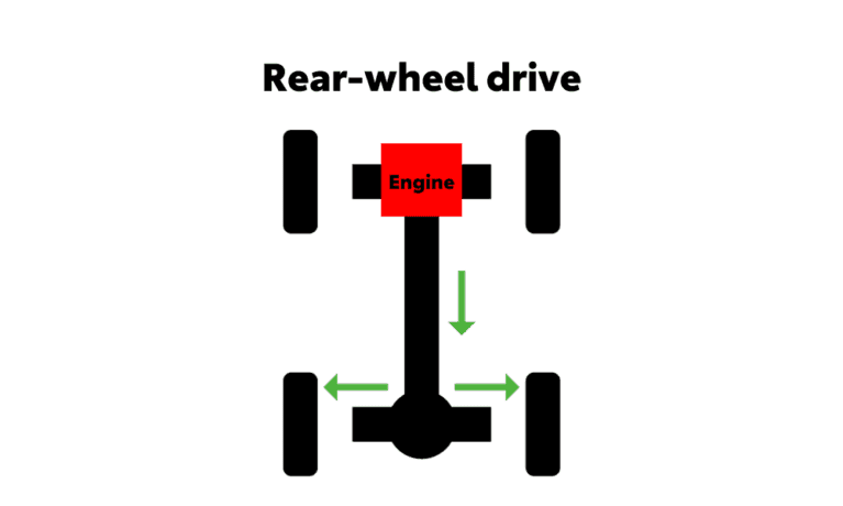 What's the Difference between FWD vs RWD? - Alcoa, TN Used Cars