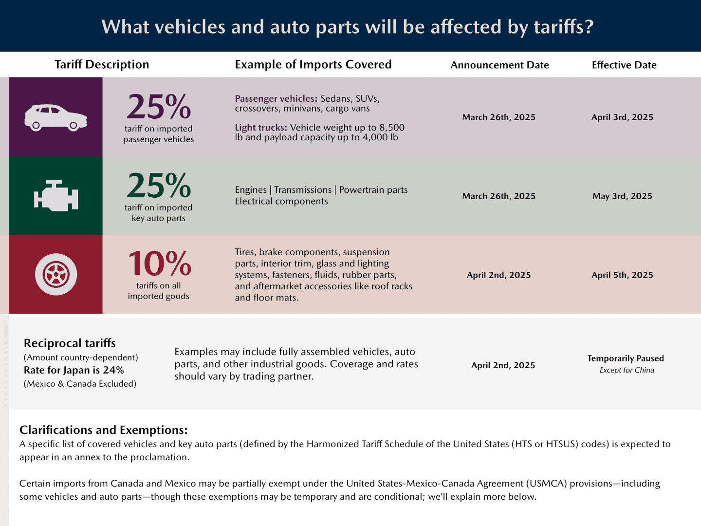 How Will Trump Tariffs Affect Mazda Prices? June Update