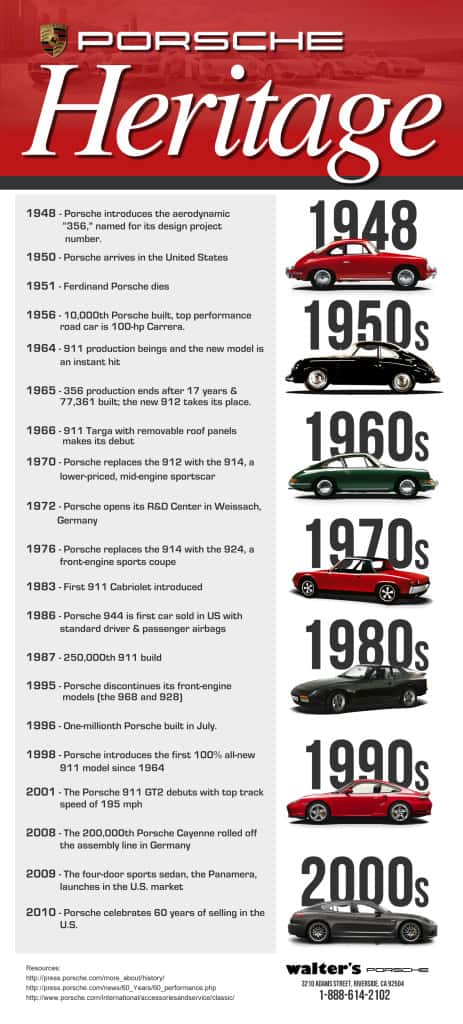 Posche: A History of Success [Infographic] - Porsche Riverside